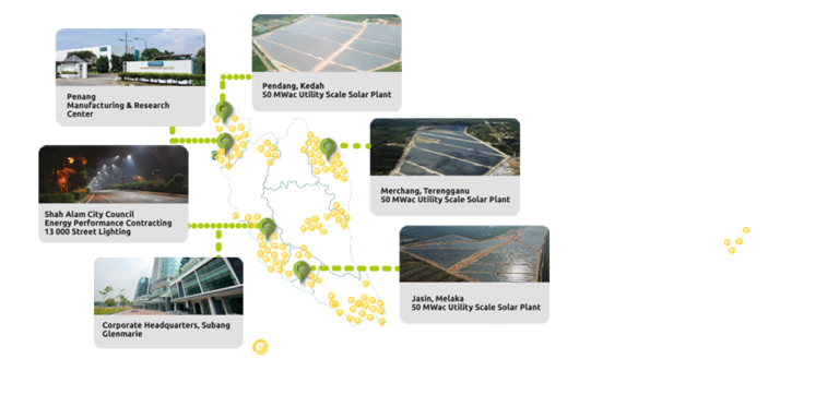 About ITRAMAS - Best Solar Technology Manufacturer