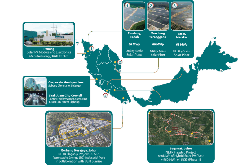 About ITRAMAS - Best Solar Technology Manufacturer